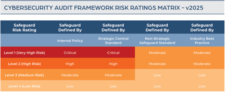 CRF Audit Framework (CRF-AF)