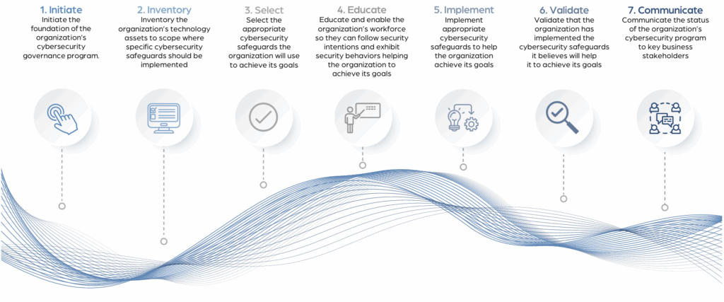 From Vision to Execution: Inside the CRF Governance Model v2025 - CRF